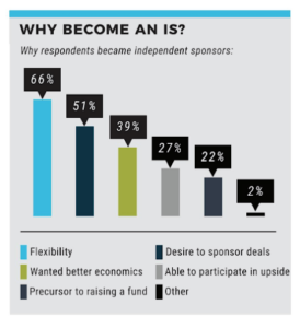 The Basics of Independent (Fundless) Sponsors in M&A - Morgan & Westfield